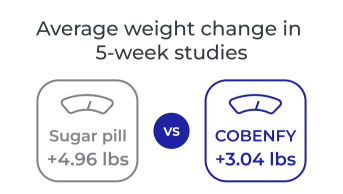 What is COBENFY™ (xanomeline and trospium chloride)?